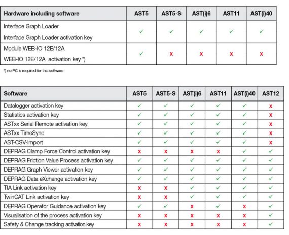 Soluciones de software para DEPRAG Plus con AST12 y AST5 / AST6 / AST11 / AST40 - Deprag